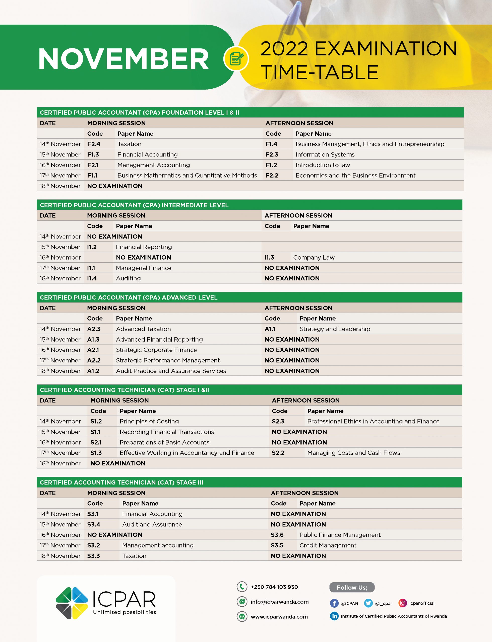 Examination – ICPAR – Institute of Certified Public Accountants Rwanda