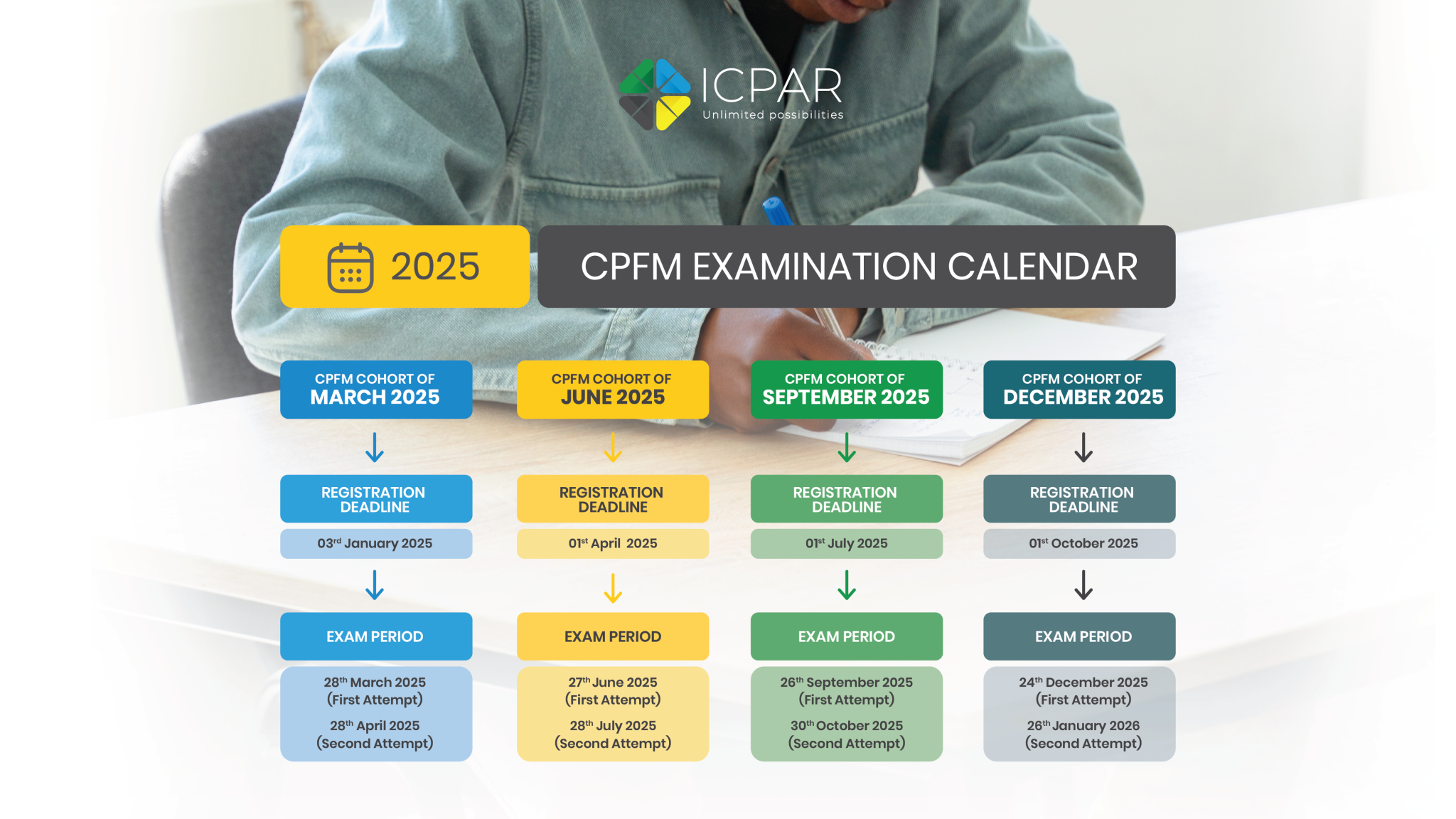 Exam Calendar – ICPAR – Institute of Certified Public Accountants Rwanda